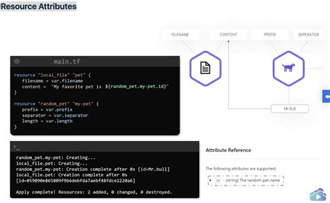 Github Ghazal Naderiterraform Terraform Associate Exam