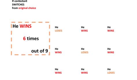 Solved 1 Solve Montys Hall Problem Using Bayes Theorem