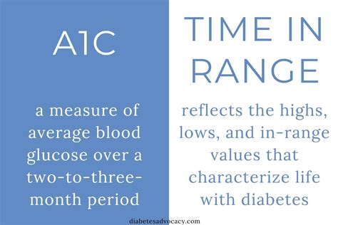 Why Time In Range Is Important For People Diabetes