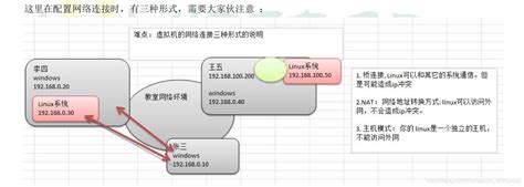 2021 08 09 linux入门及其环境配置 linux虚拟机配置要求 2021 csdn博客