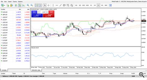 How To Start With Metatrader Via Your Browser The Beta Version Of The Multi Market
