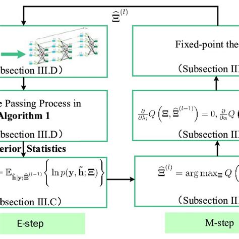 The Block Diagram Of The Proposed Model Parameter Learning Algorithm
