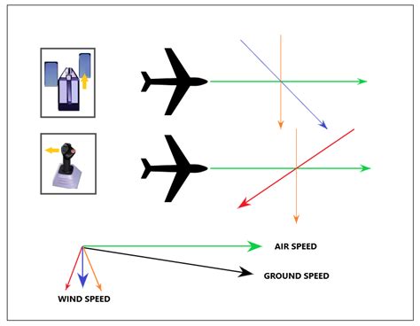 Crosswind Landing Protocol