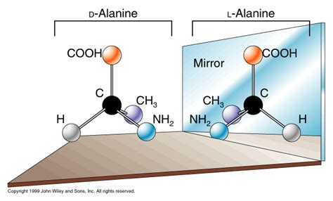 World Of Biochemistry Blog About Biochemistry Enantiomers