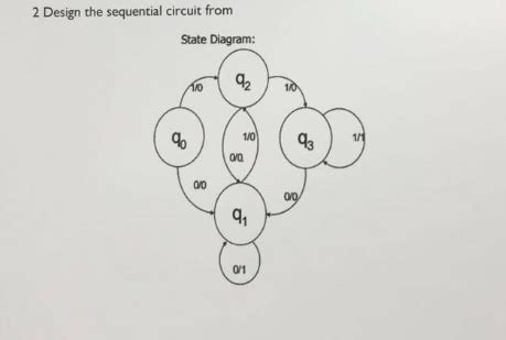 Solved Design The Sequential Circuit Form Chegg Com