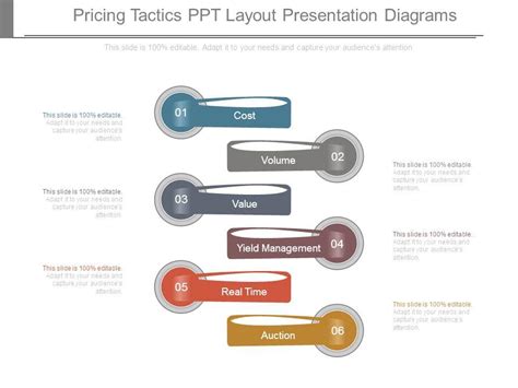 Pricing Tactics Ppt Layout Presentation Diagrams Powerpoint Slide Images Ppt Design