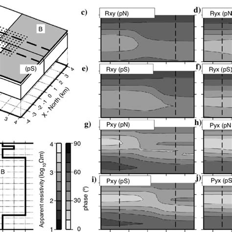 Synthetic Model And Mt Pseudosections A 3d View Of The Model Black Download Scientific