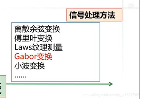遥感影像的纹理特征计算（基于envi和python实践）遥感中纹理特征 Csdn博客