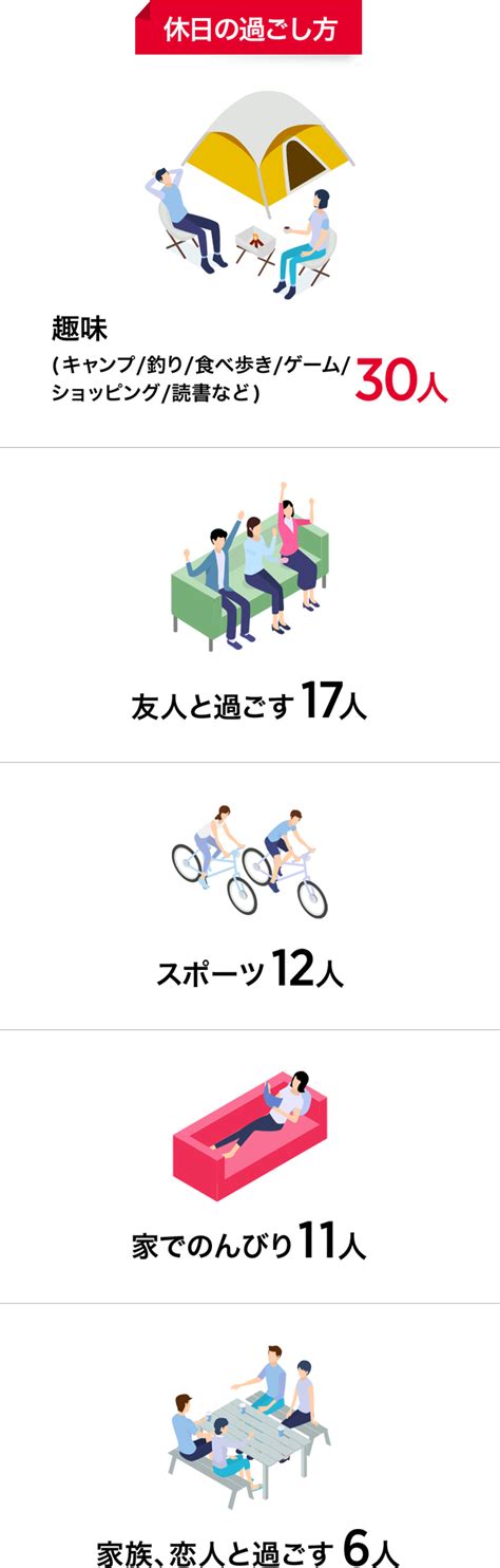 若手社員アンケート新開トランスポートシステムズ 採用サイト