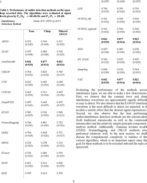 Table 1 From Anomaly Detection For Spacecraft Radios Based On Open Loop Recording Data