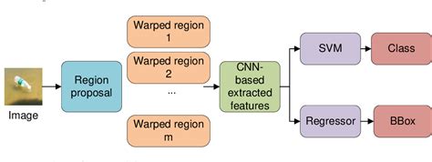 Figure 1 From Detection Of River Floating Garbage Based On Improved Yolov5 Semantic Scholar