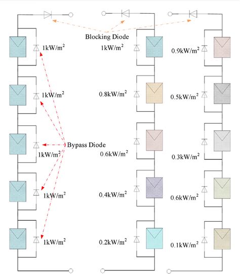 Table 1 From Mppt Control Technology Based On The Gwo Vinc Algorithm Semantic Scholar