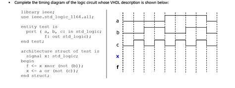 Solved Complete The Timing Diagram Of The Logic Circuit Chegg