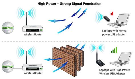 Download Free Wifi Vs Wireless Card