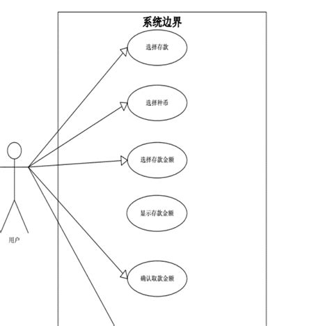Atm取款机用例图 Csdn博客