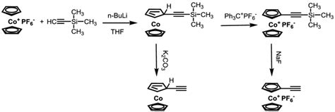 10 Synthetic Route Of Ethynyl Cobaltocenium Hexaflurophosphate Ethynyl Download Scientific