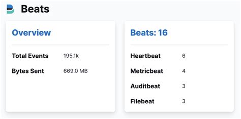 Beats Monitoring Metrics Kibana Guide 816 Elastic