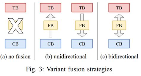Rich Cnn Transformer Feature Aggregation Networks For Super Resolution 知乎