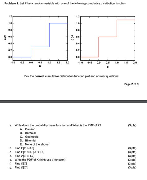 Solved Problem Let X Be A Random Variable With One Of The Chegg