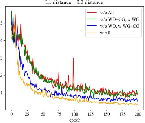 Figure 8 From Multiscale Generative Adversarial Network Based On Wavelet Feature Learning For