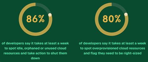 2025년 finops 트렌드 4가지 거버넌스 ai 비용 최적화 리소스 관리 등 infograb devops 전문 기술 기업 인포그랩 gitlab기반