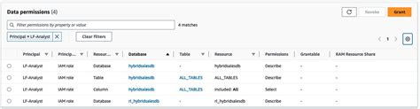 Introducing Hybrid Entry Mode For Aws Glue Knowledge Catalog To Safe