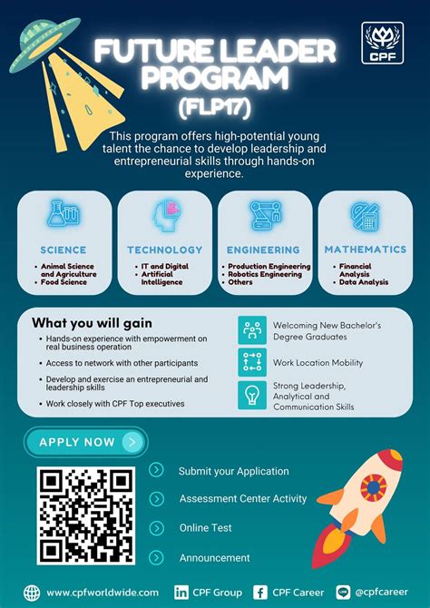 Cpf Group On Linkedin Cpffutureleaderprogram Flp17 Selectionprocess Cpf Kitchenoftheworld…