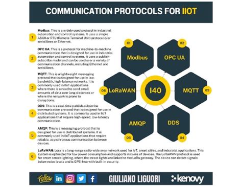 Iiot Protocol Pdf