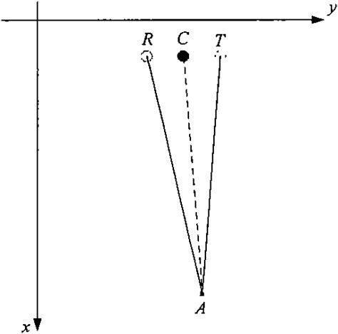Compensating Method With Associated Movement Of Synthetic Aperture Sonar And System Eureka