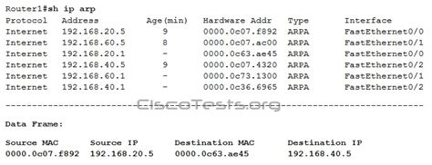 Cisco CCNA 200 301 Practice Test Learncisco Net