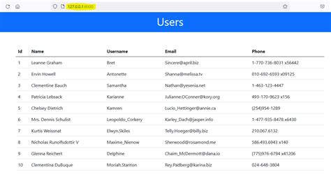 Consume Rest Api In Django Web Application Knowledge Management