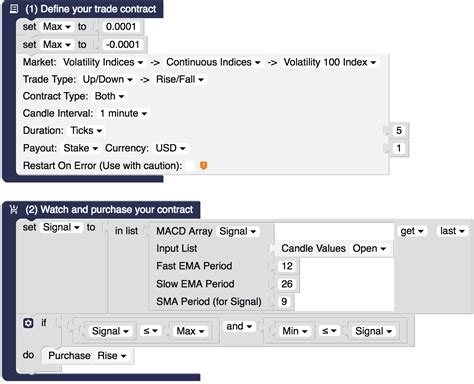 Macd Example · Issue 260 · Binary Combinary Bot · Github