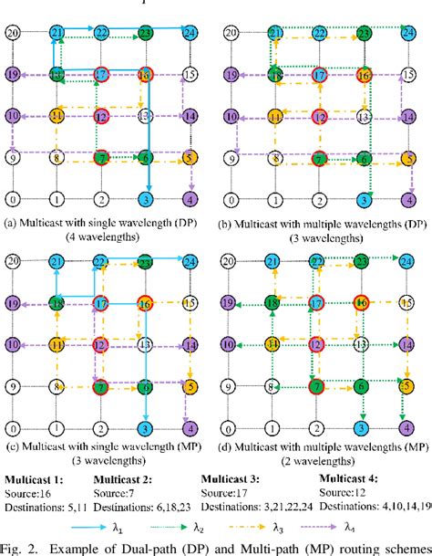 Figure 10 From Path Based Routing And Wavelength Assignment For Multiple Multicasts In Optical