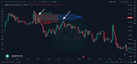 الگوی قدرتمند Bpr چیست و چگونه با آن ترید کنیم؟ آکادمی چارتیکس