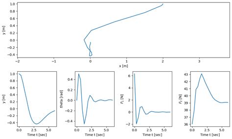 Moving Horizon Estimation — Python Control Systems Library 0102