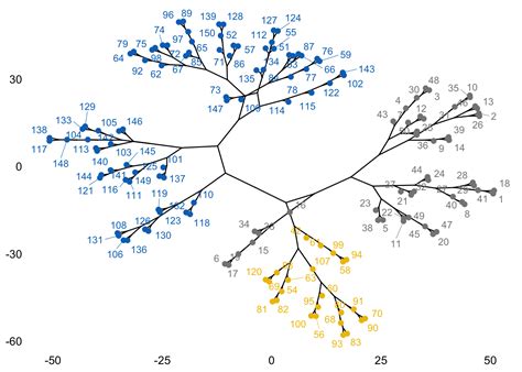 Workshop Hierarchical Clustering