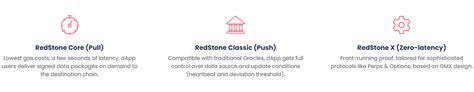 3 Ways To Integrate Redstone A Comprehensive Guide By Eduardo Jun 2024 Medium