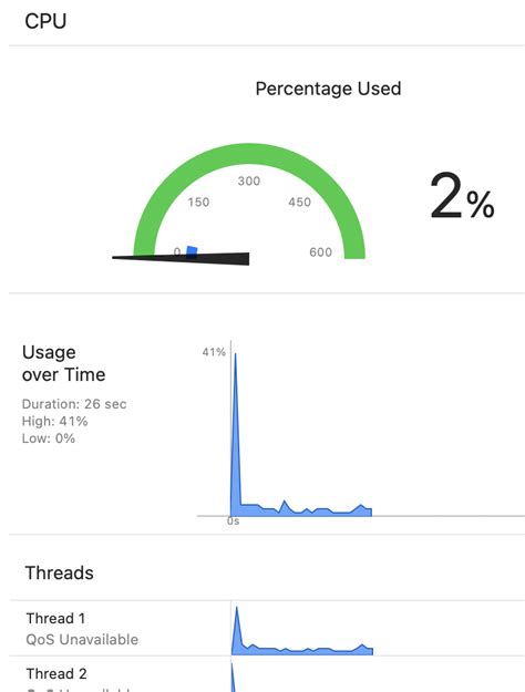 Circlelayer Animations Consume The Cpu · Issue 1191 · Mapboxmapbox