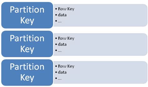 Cloudy Shrimpy A Peek At Multitenancy In Azure Table Stroage