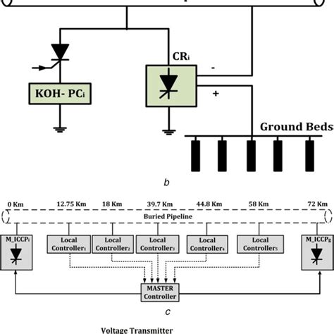 The Model Of Impressed Current Cathodic Protection Iccp System A Download Scientific