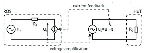 principal concept of hardware in the loop simulations download scientific diagram