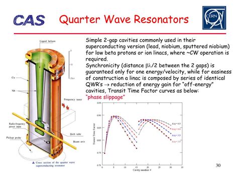 Ppt Introduction To Rf Linear Accelerators Maurizio Vretenar Cern Be Rf Divonne 2009