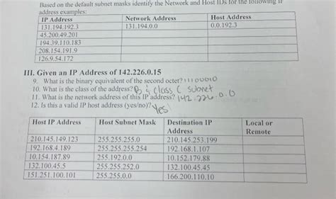 Solved Itnw 1425 L3 Network Addressine Complete The Table
