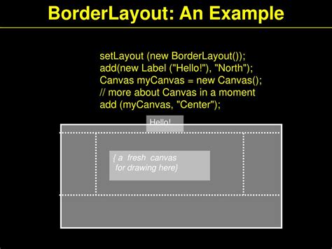 Ppt Graphical User Interface Gui Programming I Powerpoint
