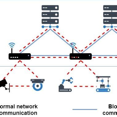 Three Layer System Architecture 7 Download Scientific Diagram