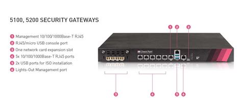 Enhance Network Security With Checkpoint Firewall Comprehensive Datasheet