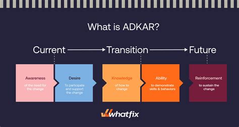 Adkar Model What Is It And How To Use It Andri Firmansyah Adkar Model What Is It And How To Use It Andri Firmansyah