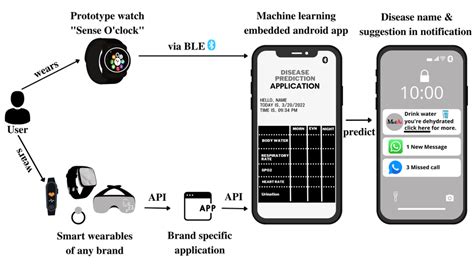 Schematic Diagram Of The System Download Scientific Diagram