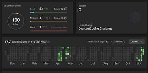 Leetcodejourney Codingcommunity 100challengesdown Vitalii Vostotskyi