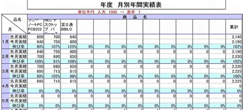 エクセルの月別年間売上表のテンプレート エクセルフリー 無料ダウンロード